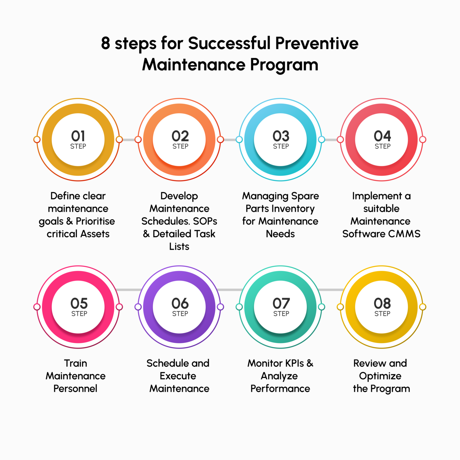 Smart Preventive Maintenance Software | AI-Powered PM System