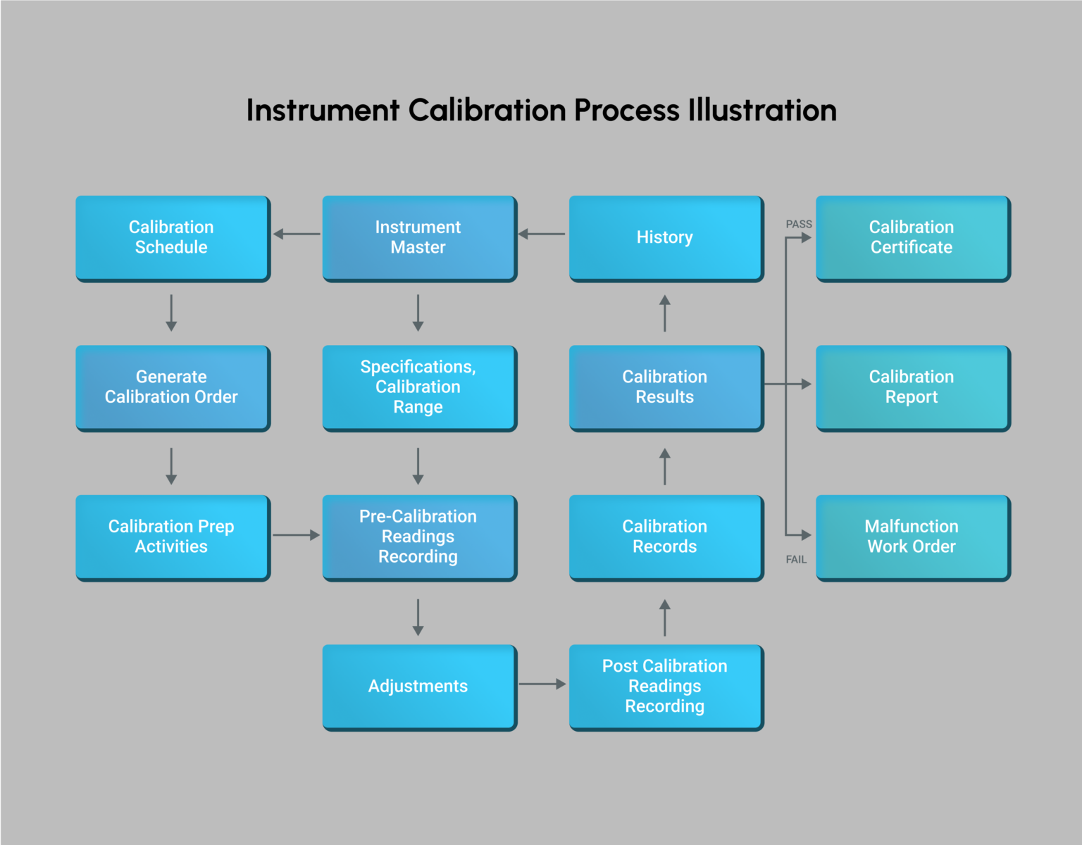Calibration Management Excellence | MaintWiz AI CMMS Solutions